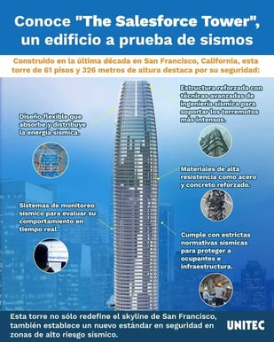 Cómo funcionan los edificios a prueba de sismos