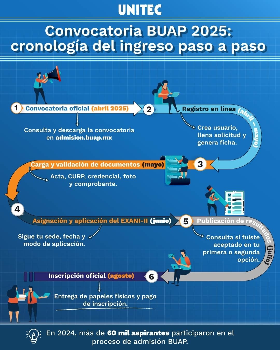Convocatoria BUAP 2025: fechas, requisitos y guía para licenciatura
