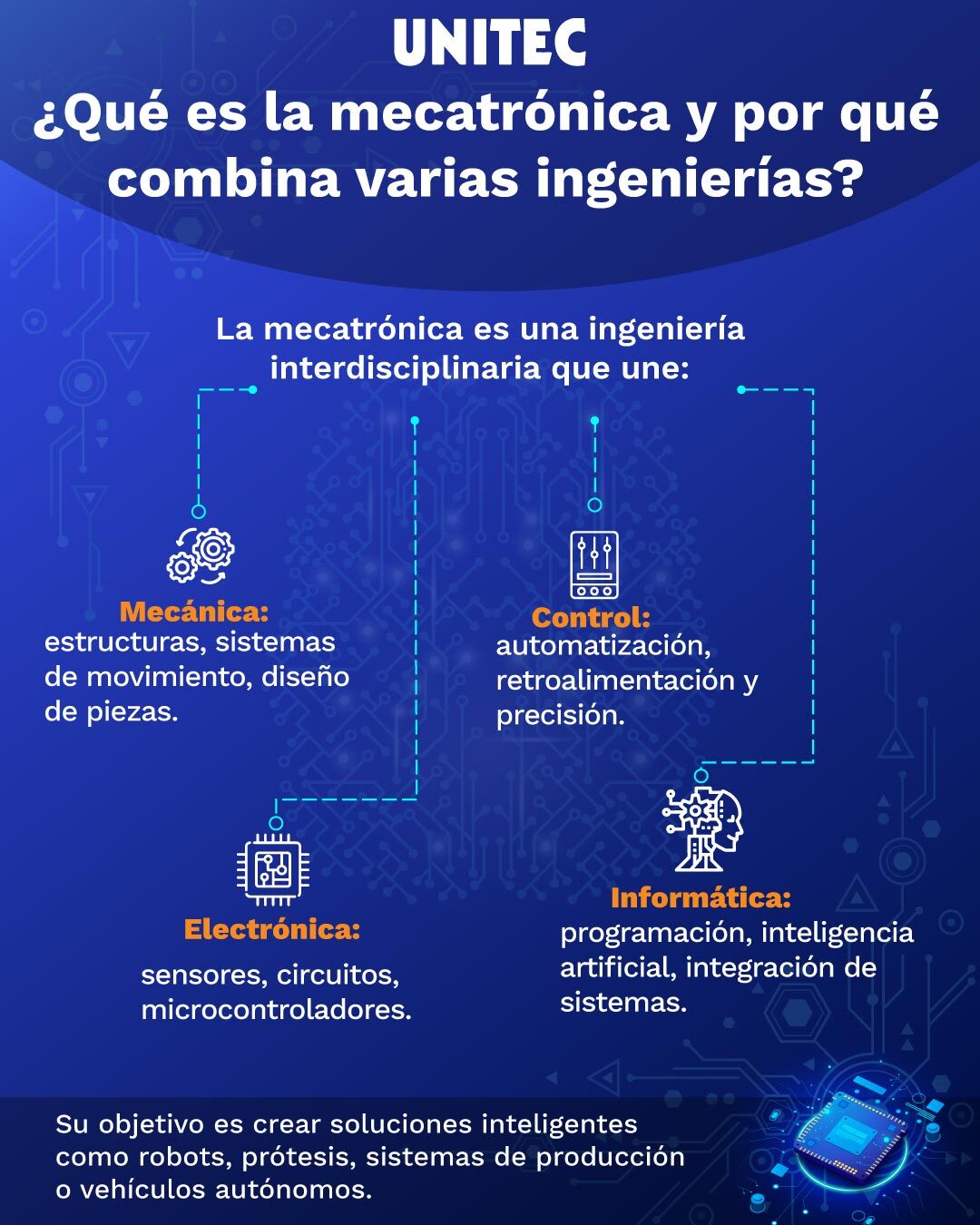 ¿Qué se estudia en Ingeniería Mecatrónica? Plan, campo y sueldo