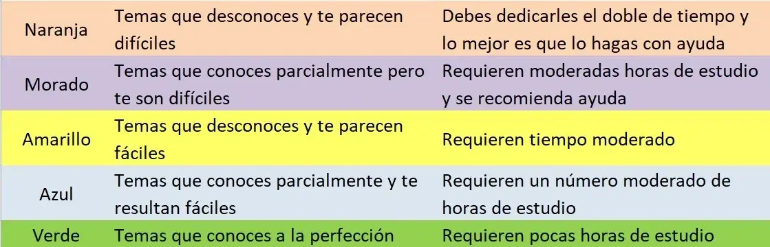 Tips para estudiar para el examen COMIPEMS | Blog UNITEC
