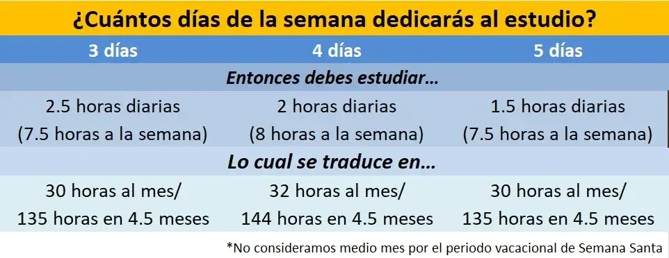 Tips para estudiar para el examen COMIPEMS | Blog UNITEC